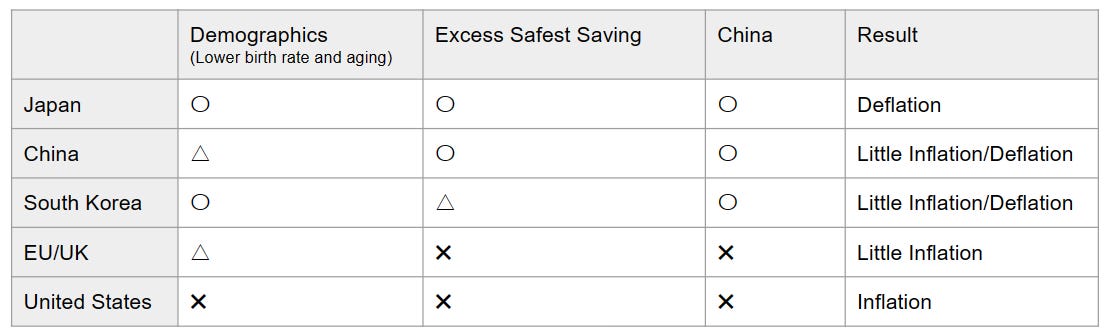 Three reasons for the deflation in Japan - by Ossang