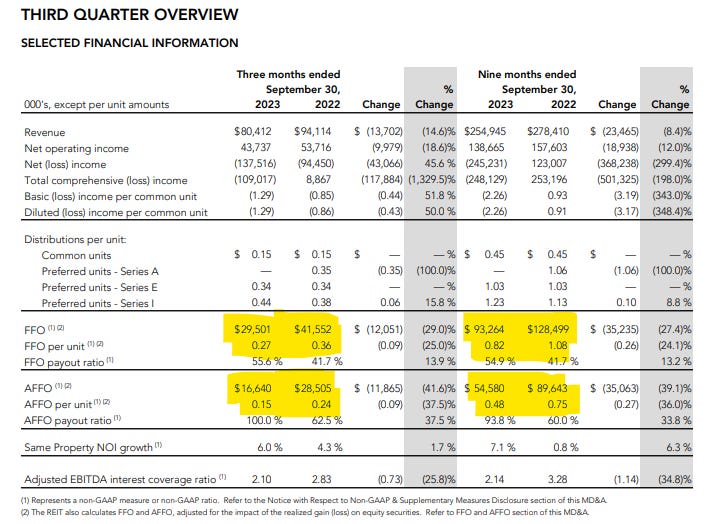 A Discussion About FFO and AFFO - by Tyler