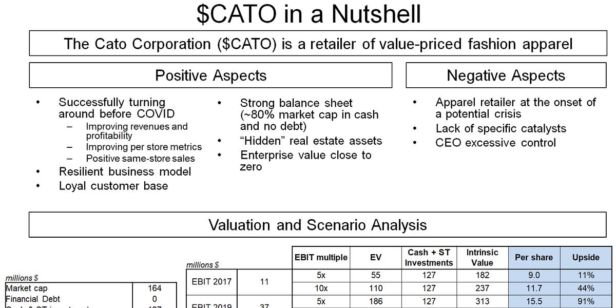 The Cato Corporation (CATO): a Value Play - by Just Value