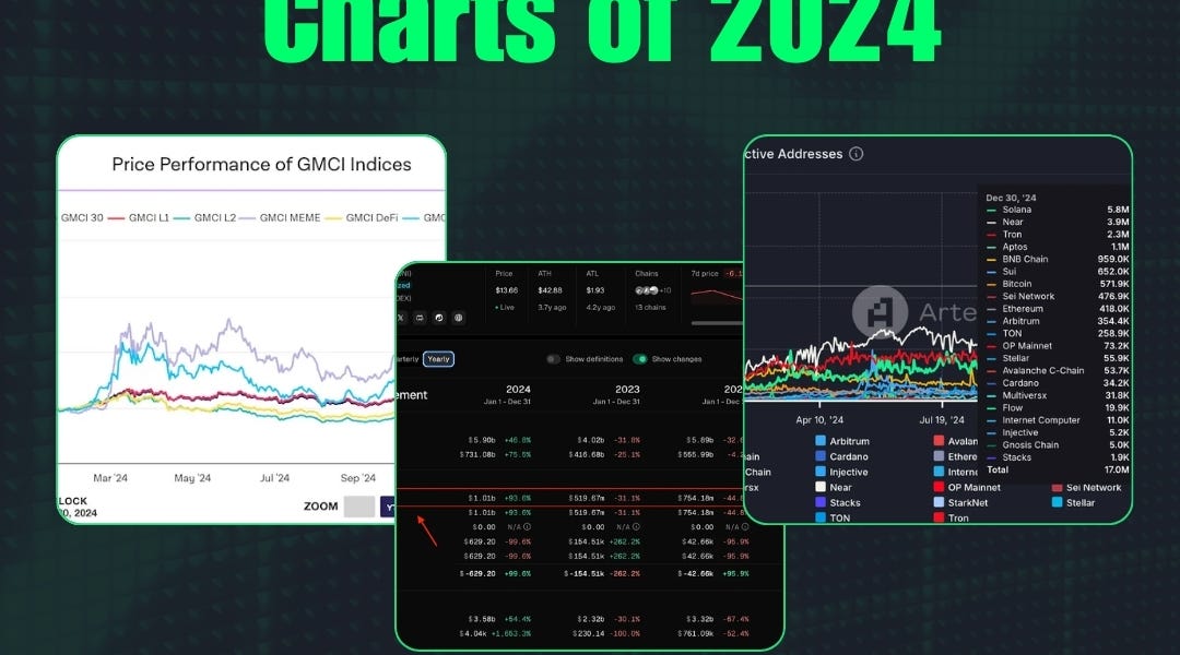 📈 Most Important Charts of 2024