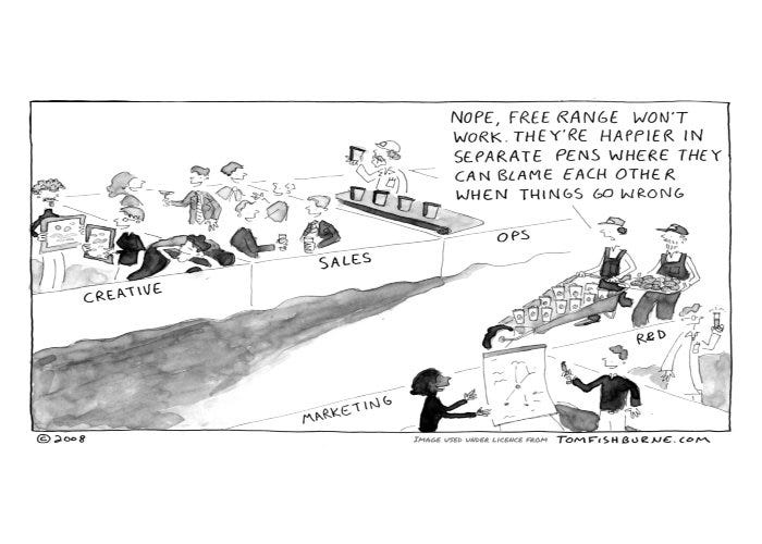 Fiefdoms, factions, and silos - by Geoff Marlow