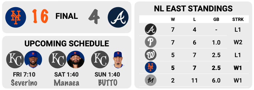 Now that's more like it - by Blake Zeff - Mets Fix