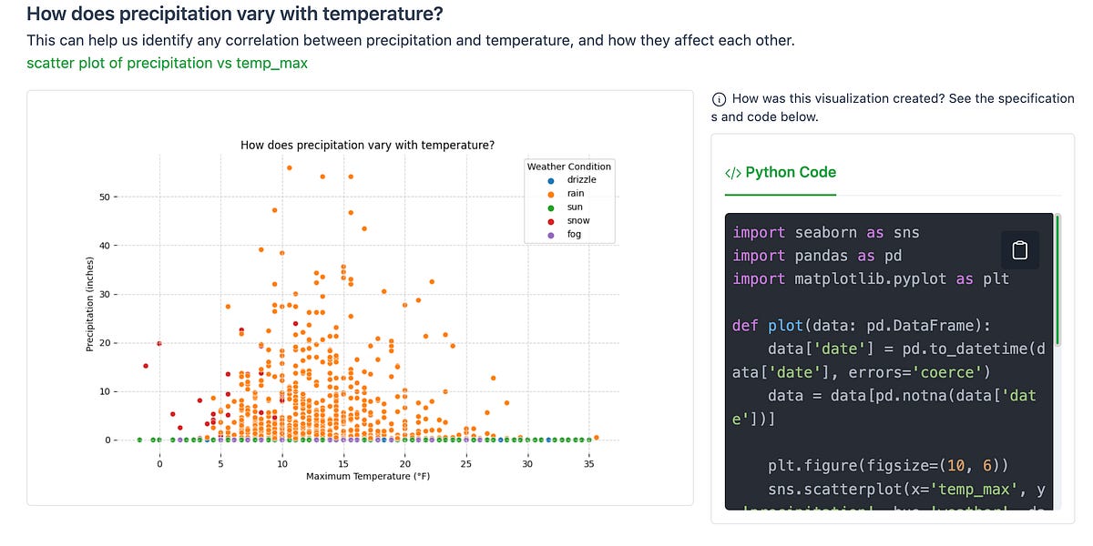 How to Generate Visualizations with Large Language Models (ChatGPT, GPT4)