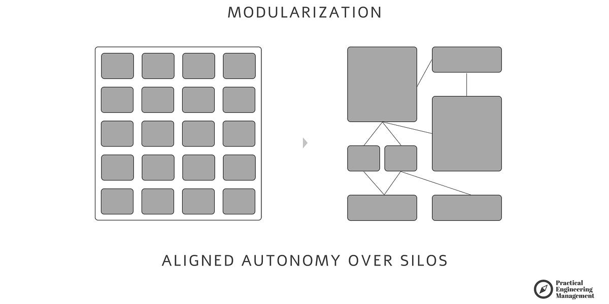 Simplification Through Modularization By Mirek Stanek