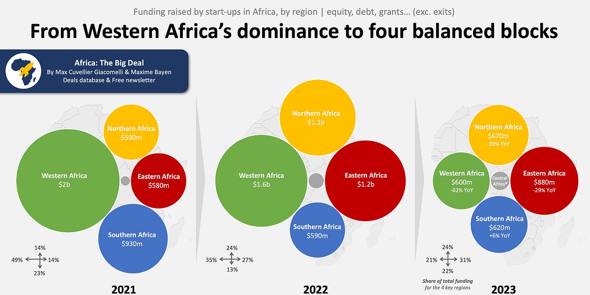 🍀 2023 🍀 Four pretty balanced blocks 🍀