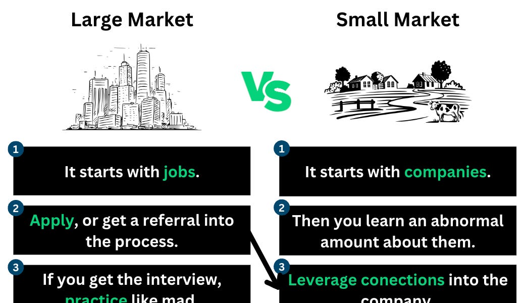 The Small Market Recruiting Strategy - by Aakash Gupta