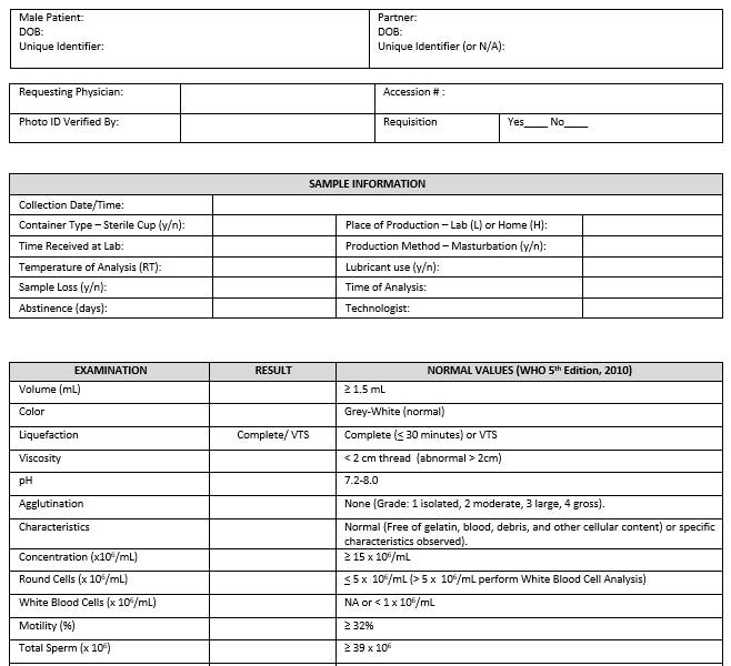 What to read in a semen analysis report? - by Dr. Huang