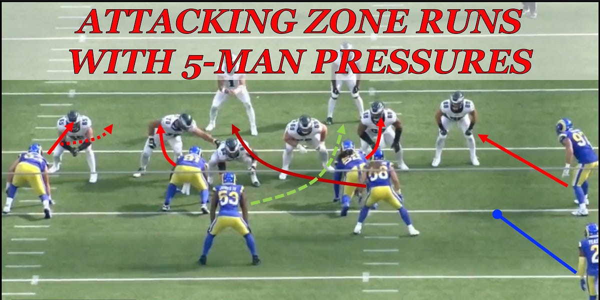 Attacking Zone Runs with 5-Man Pressures - MatchQuarters