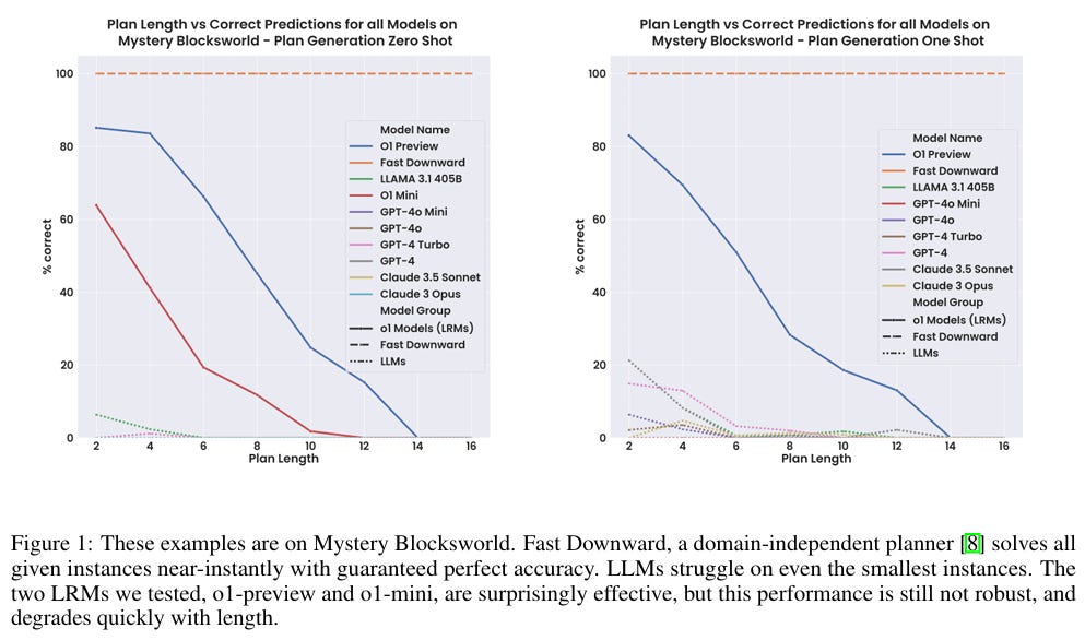 Revisiting Neural Scaling Laws: Emergence, Robustness, and Efficiency ...