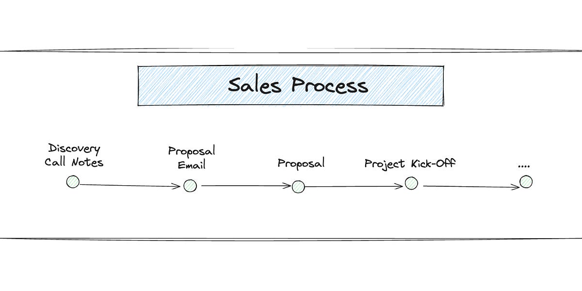 7 Essential Templates for Data Analytics Consulting