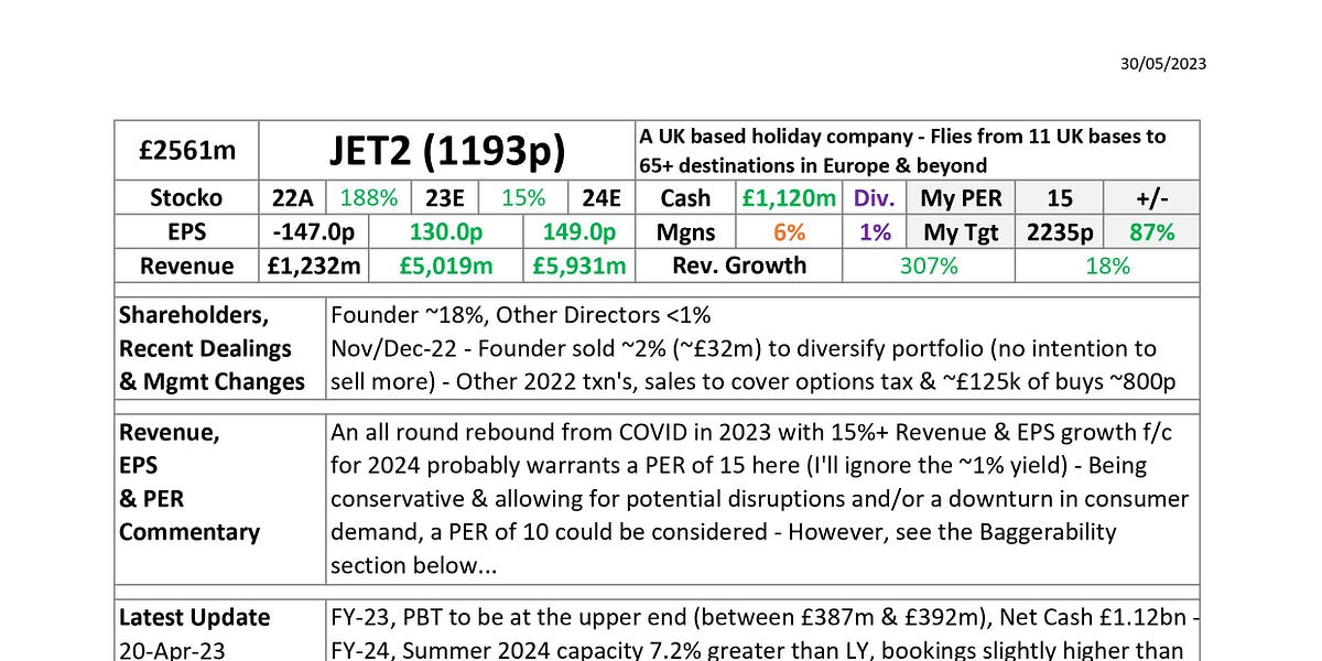 Jet2 (#JET2) Stock Analysis - May-2023 - by BriefedUp