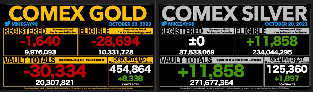 Weekly Part 1: The End of Metals Rehypothecation May Be Coming