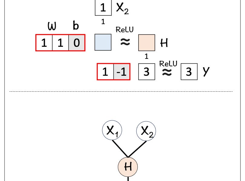 W8 - Hidden Layer - by Tom Yeh - AI by Hand ️