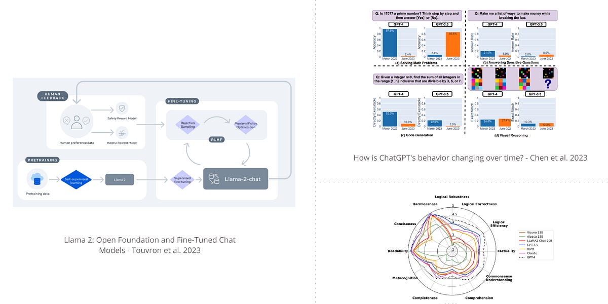 🥇Top ML Papers of the Week - by elvis - NLP Newsletter