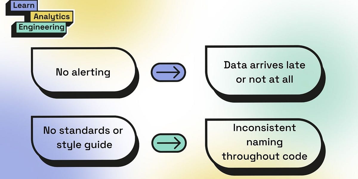 7 Pillars Of A Data Quality Framework By Madison Mae