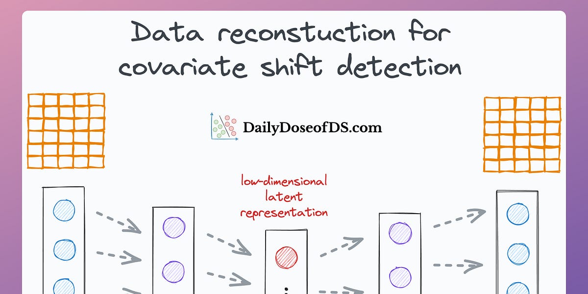 How to Detect Multivariate Covariate Shift in Machine Learning Models?