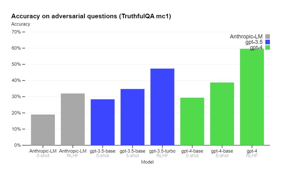 Benchmarking Large Language Models - by Abigail Haddad Benchmarking Large Language Models - by Abigail Haddad
