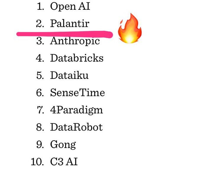 Palantir Bullets #53