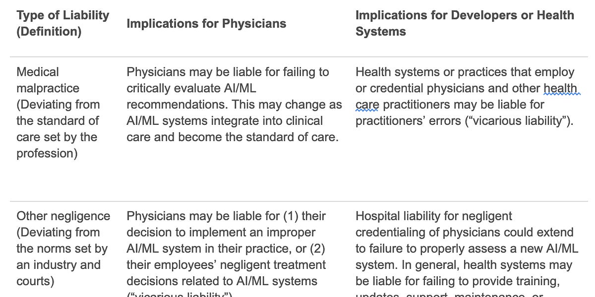 Healthcare AI Risk: Overview