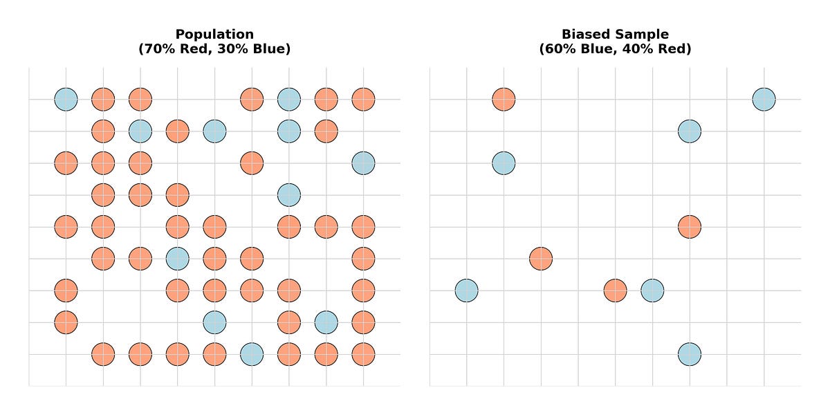 Data Deep Dive: The Bias Beneath - by Muntazir Abidi