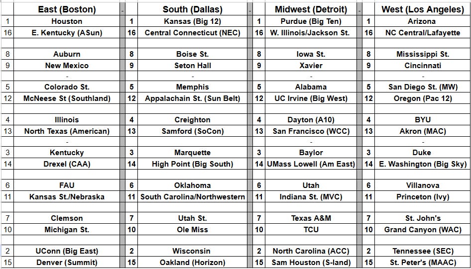 Bracket and Seed List 1/20/24 - Bracket Forecast