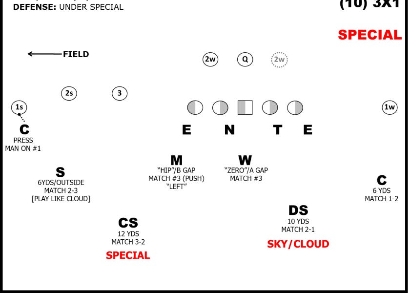 Defending Trips – Special Coverage - by Cody Alexander