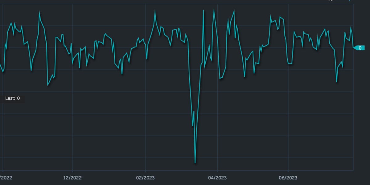 FOMC Thoughts - Paper Alfa - Macro & More
