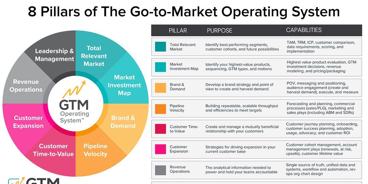 5 GTM Frameworks You Can Start Using Today