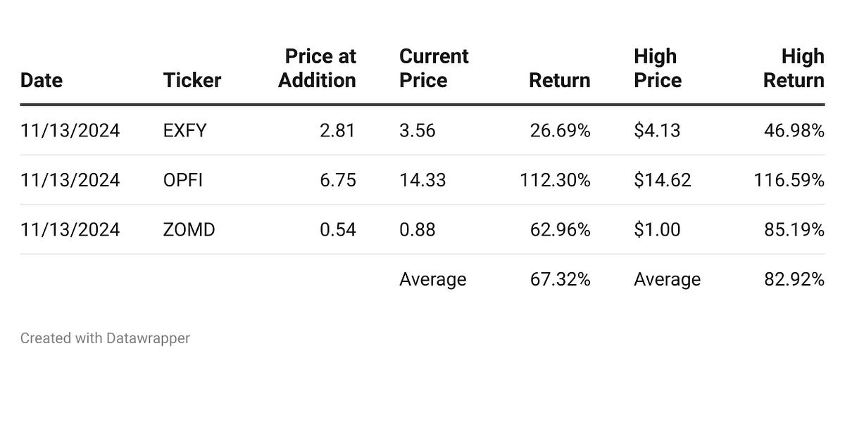 Special Invite to a Podcast with Ryan Telford, Quant Investor