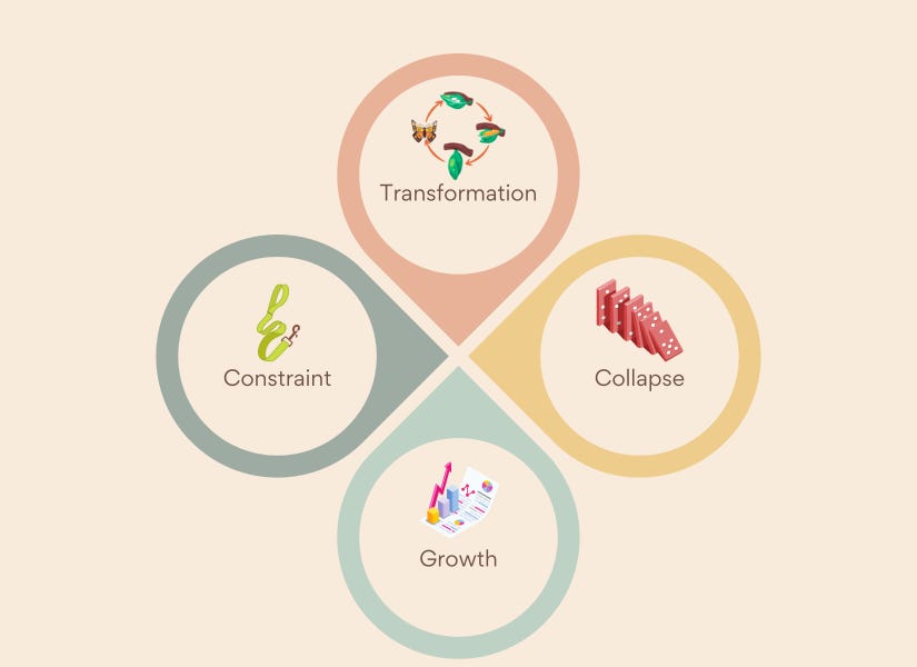 🔮 The Four Futures & Product Management - by Adam Harmetz