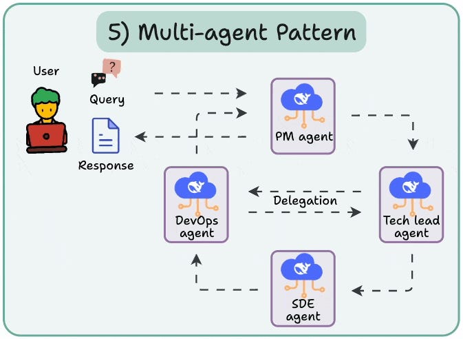 Implement Multi-Agent Pattern from Scratch - by Avi Chawla