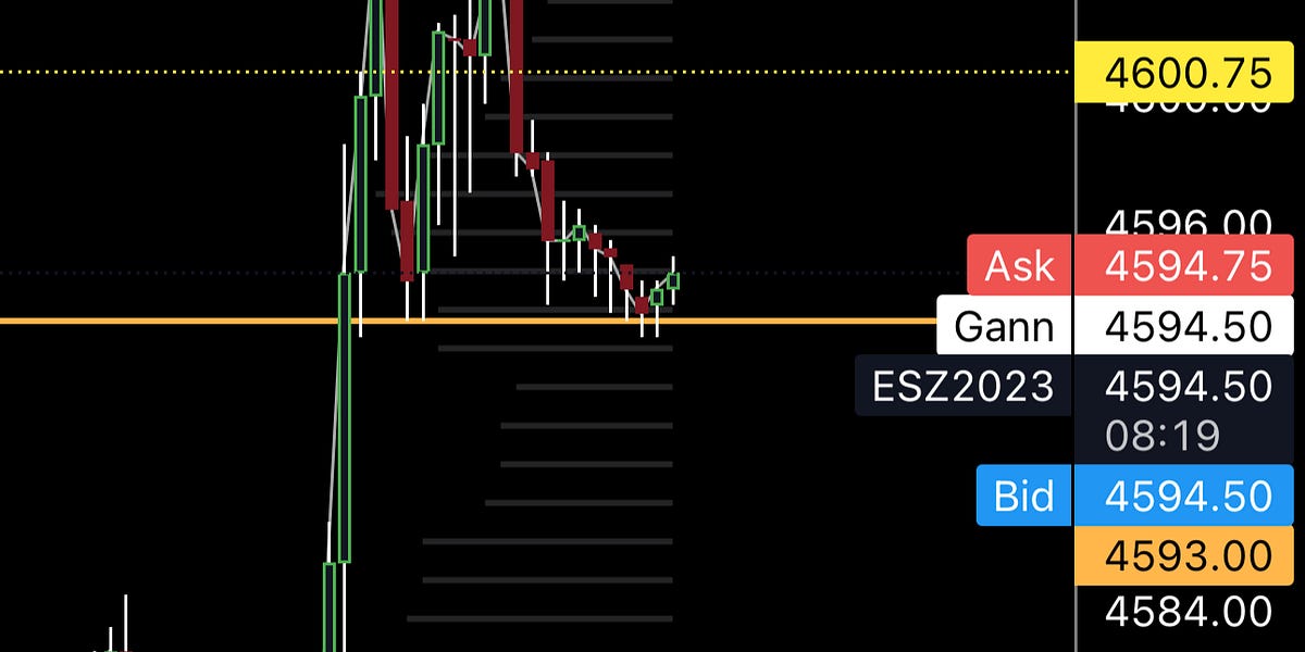 ES NIGHTLY TRADE SETUP - by Pro Trader Jay