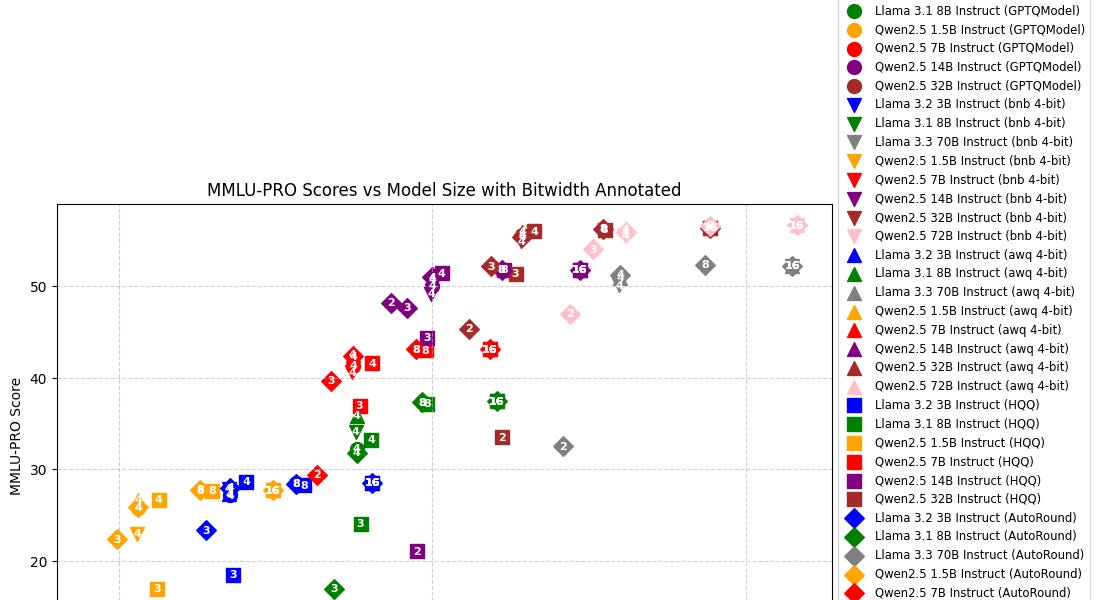 A Comparison of 5 Quantization Methods for LLMs: GPTQ, AWQ ...