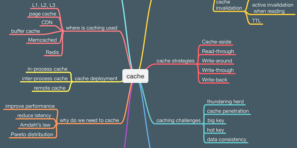 A Crash Course in Caching - Part 1 - by Alex Xu