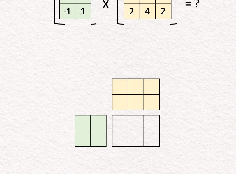 4. Matrix Multiplication - by Tom Yeh - AI by Hand ️