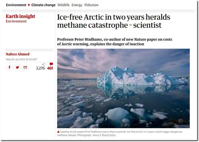 Failed Climate Predictions