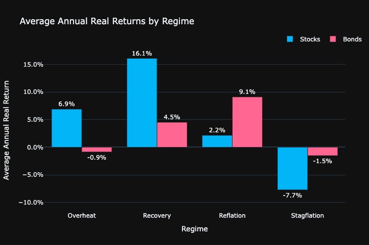 Tactical Asset Allocation With Macroeconomic Factors