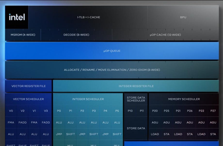 Esoterica: Next-gen x64 Cores and Micro-op Caches