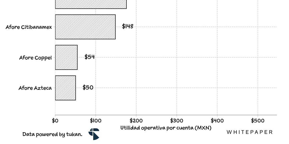 Whitepaper, Hoy - Whitepaper.mx