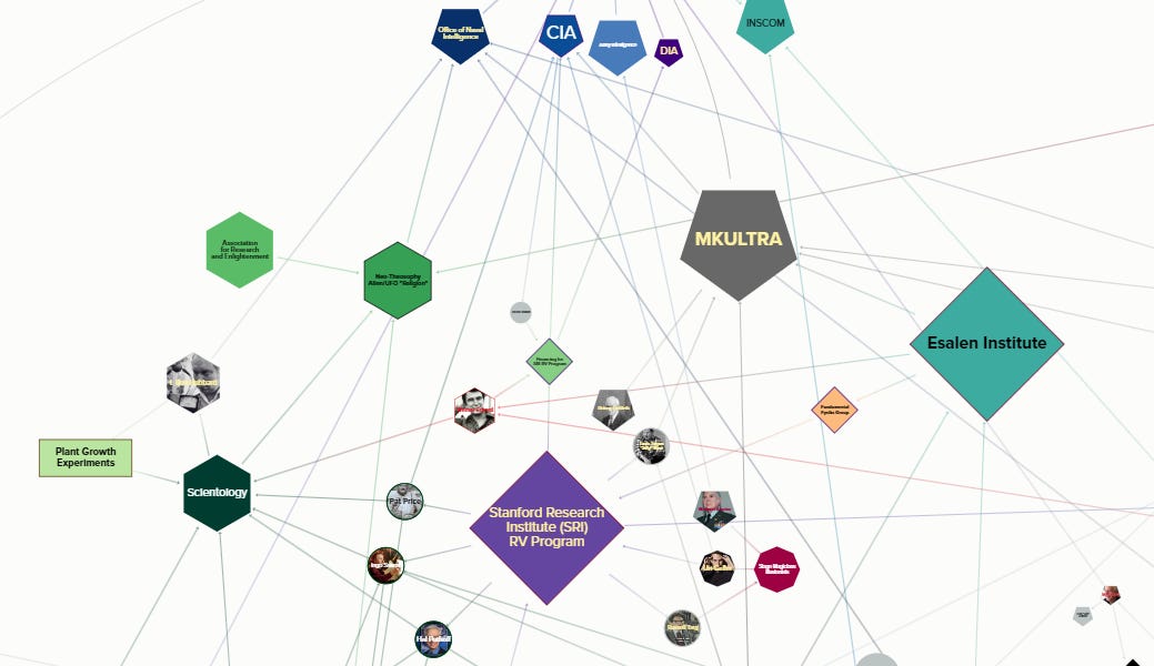 Remote Viewing Contracts: The CIA and Scientology