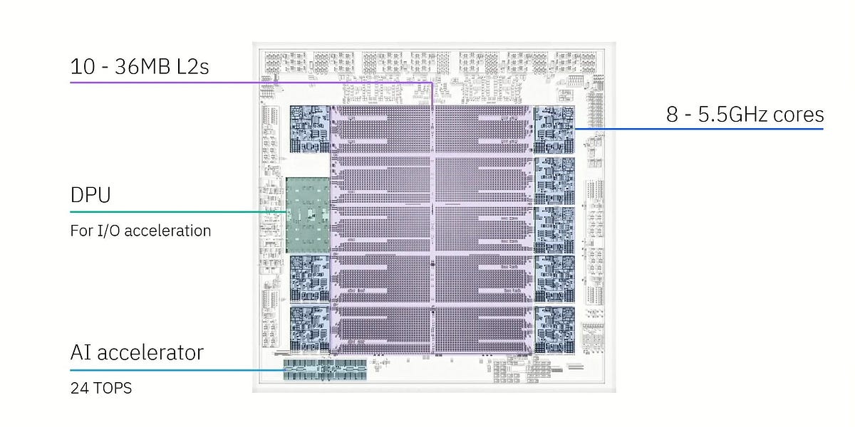 Telum II at Hot Chips 2024: Mainframe with a Unique Caching Strategy