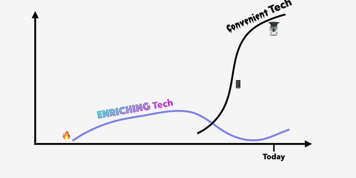 Reframing The Tech Narrative: From Convenience to Enrichment