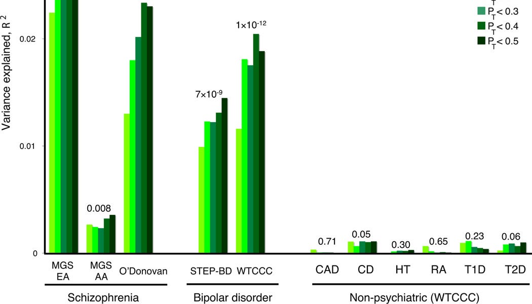 The point of polygenic scores - by Michel Nivard