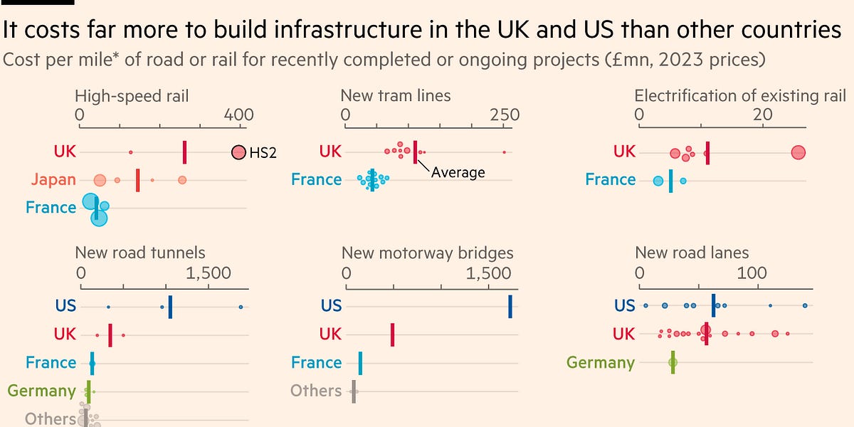 Infrastructure Costs: Feedback and future posts