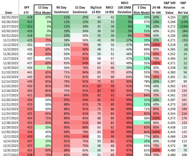 Payroll Report is Tomorrow, what are Option Whales Doing?