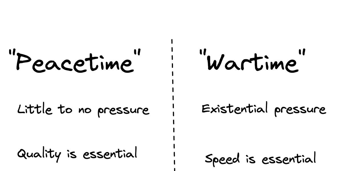 “Wartime” vs “Peacetime” at Tech Companies