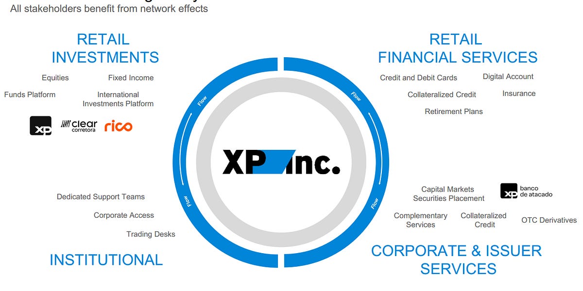 XP Inc. (XP): The Charles Schwab of Brazil