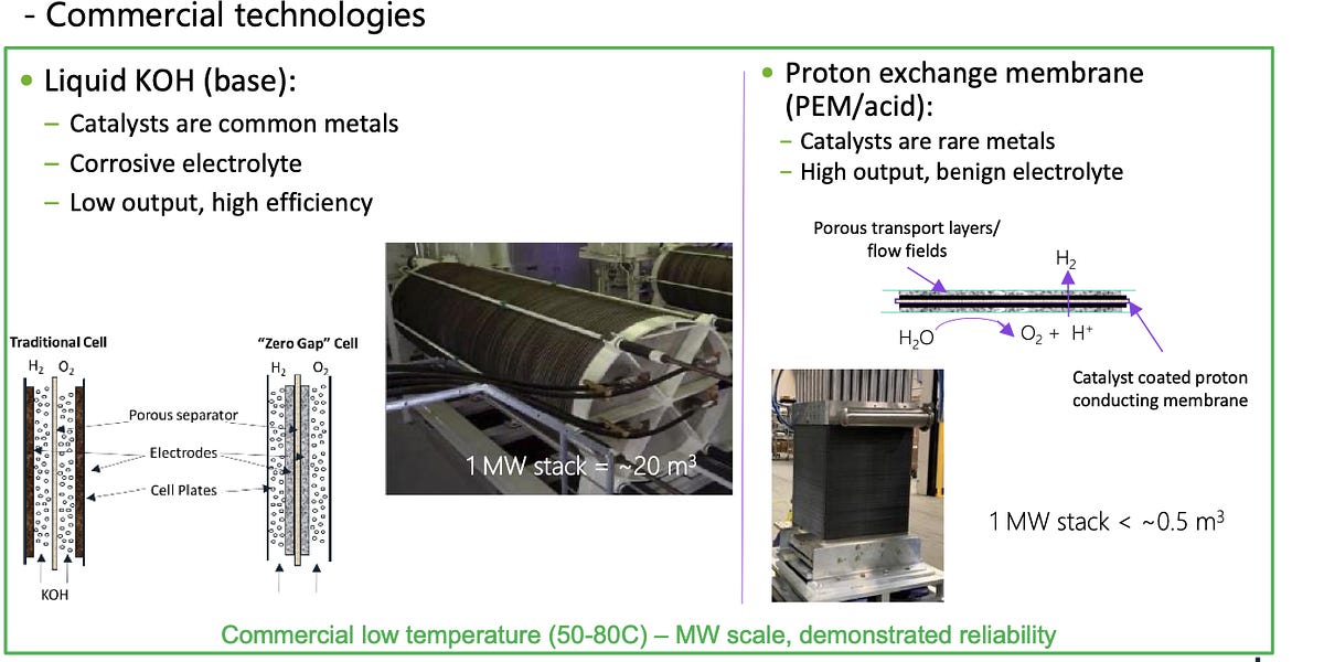 Making Hydrogen Affordable - Austin Vernon's Substack