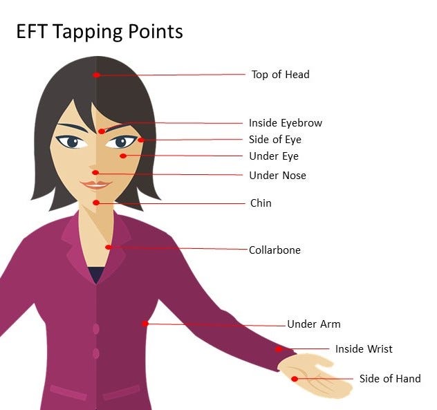 What the heck is EFT? - by Lori Lamont - Lori’s Substack