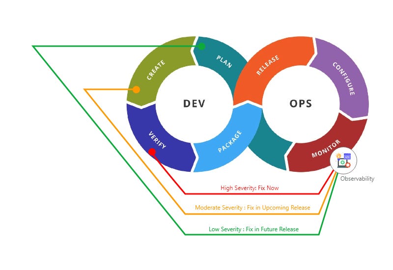 How to Optimize the DevOps Pipeline Through Developer Workflows